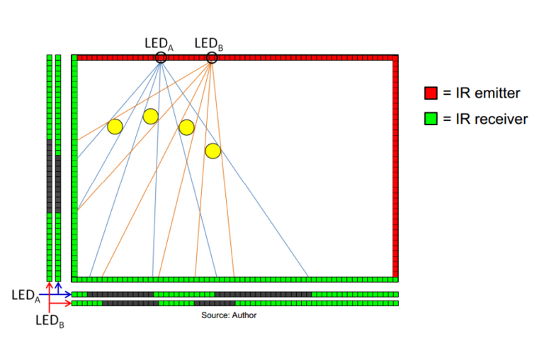 Interactive Flat Panel Display - Yatalboard:Leading IFPD Manufacturer ...